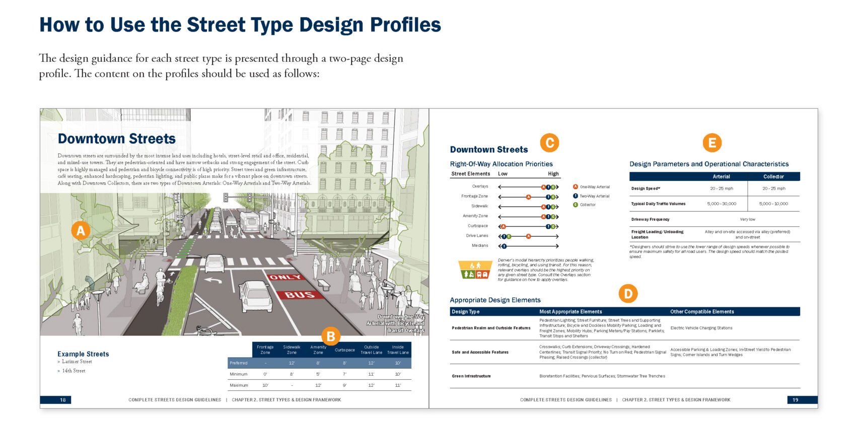 Denver Complete Streets Design Guidelines - StudioCPG